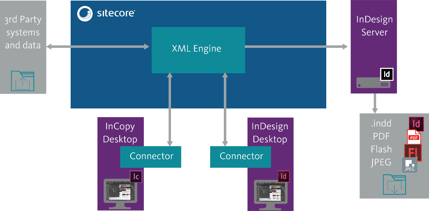 Print Experience Manager XML Reference guide | Sitecore Documentation Print Experience Manager XML Reference guide | Sitecore Documentation