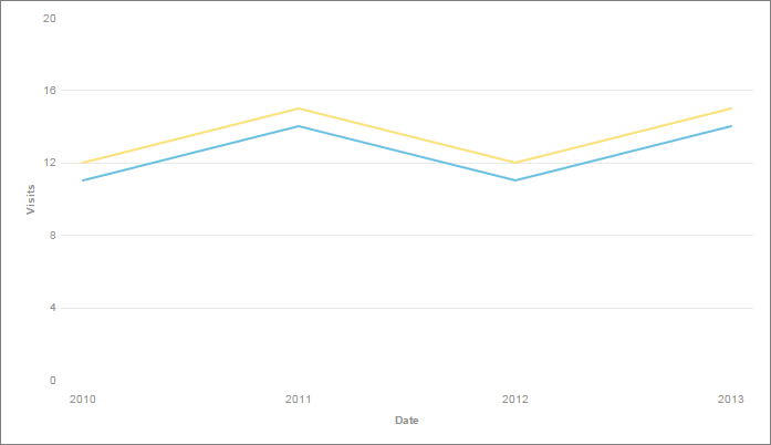 Charting controls | Sitecore Documentation