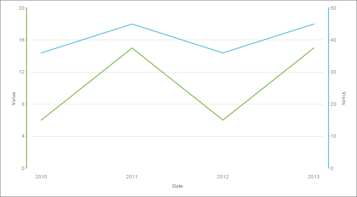 Charting controls | Sitecore Documentation