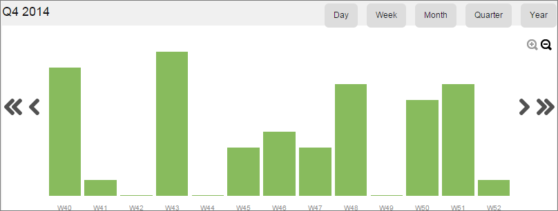 Charting controls | Sitecore Documentation