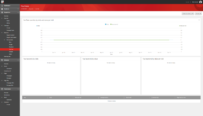 The Acquisition tab reports | Sitecore Documentation
