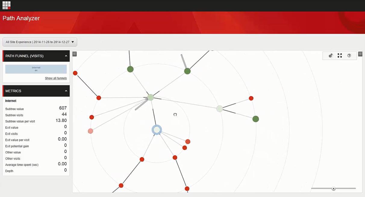 Path Analyzer | Sitecore Documentation