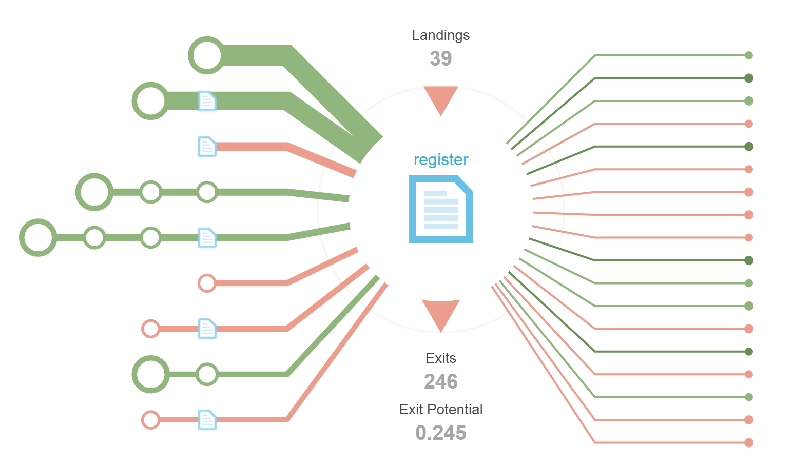 Path Analyzer | Sitecore Documentation