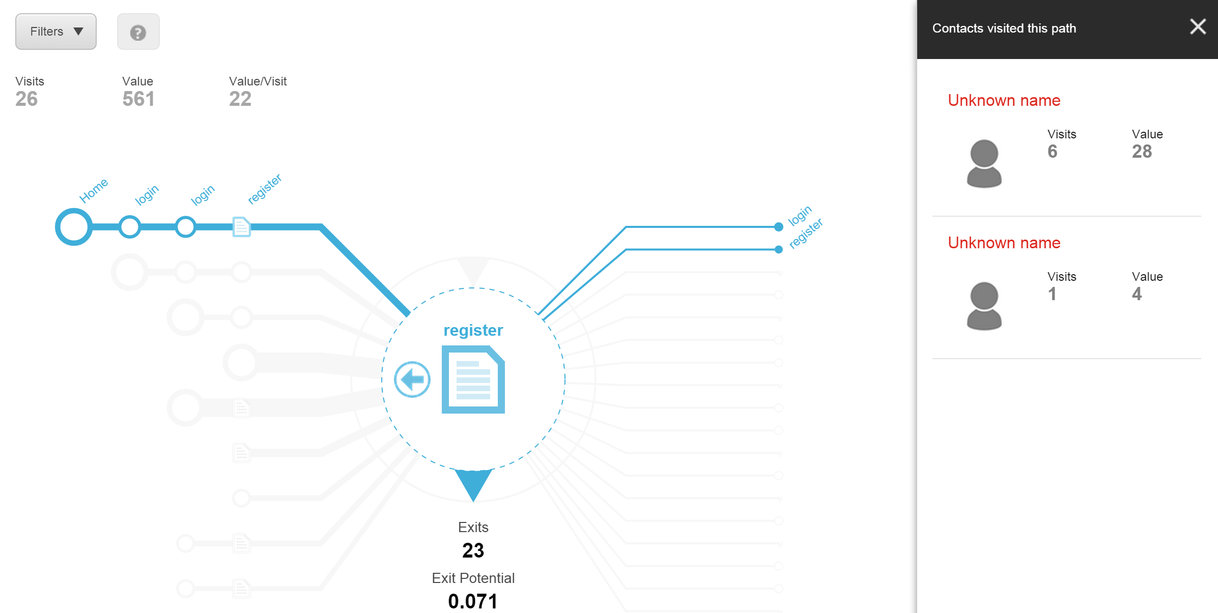 Path Analyzer Sitecore Documentation 6364