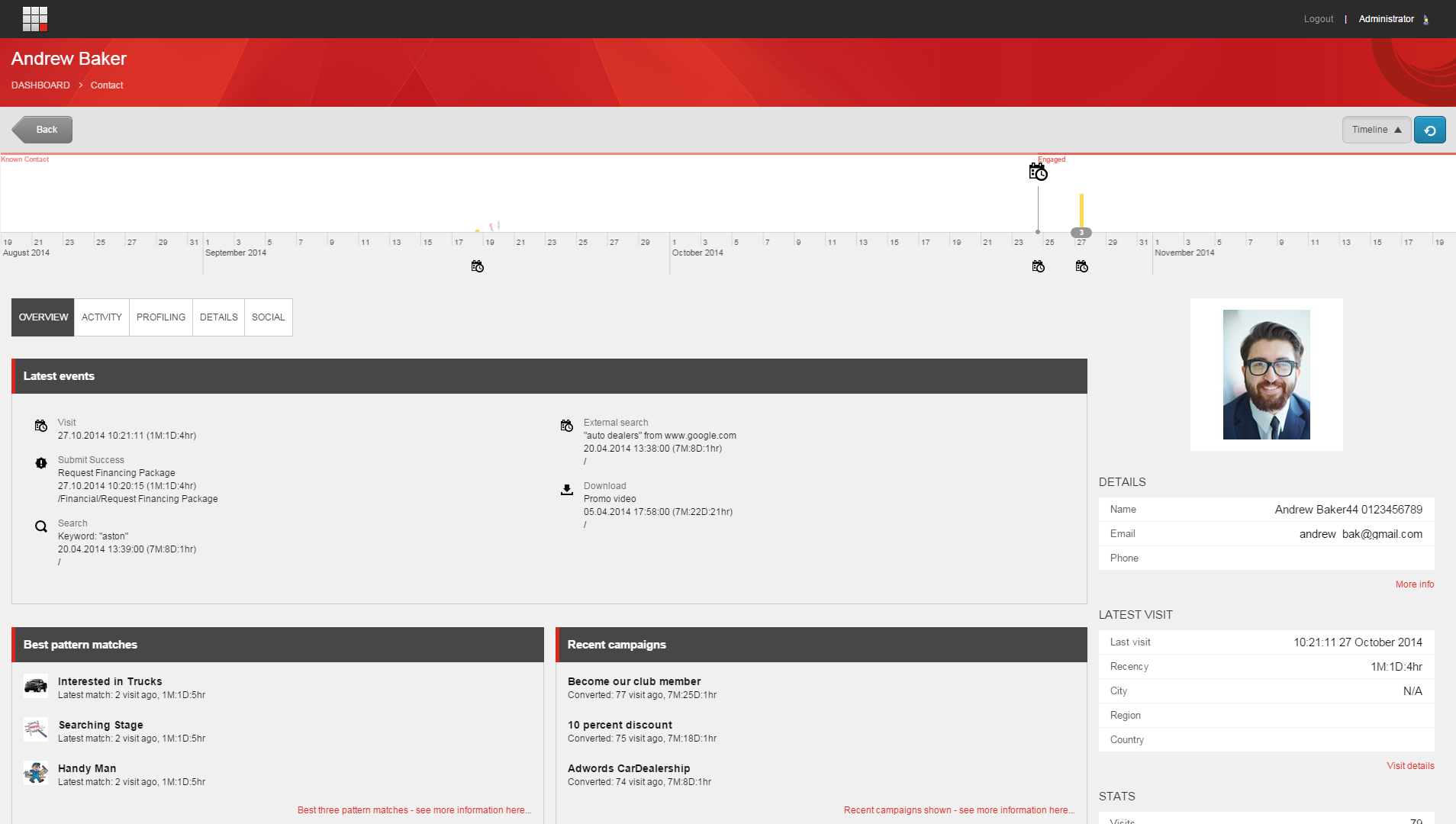 Experience Profile dashboard | Sitecore Documentation