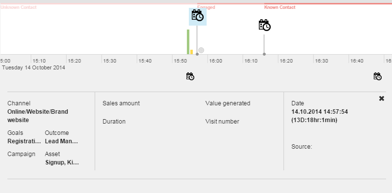 Experience Profile dashboard | Sitecore Documentation