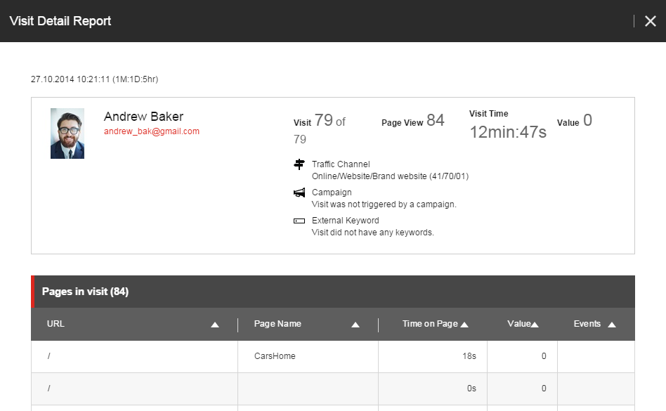 Experience Profile dashboard | Sitecore Documentation