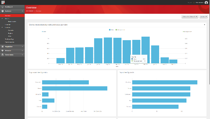 The Audience tab reports | Sitecore Documentation