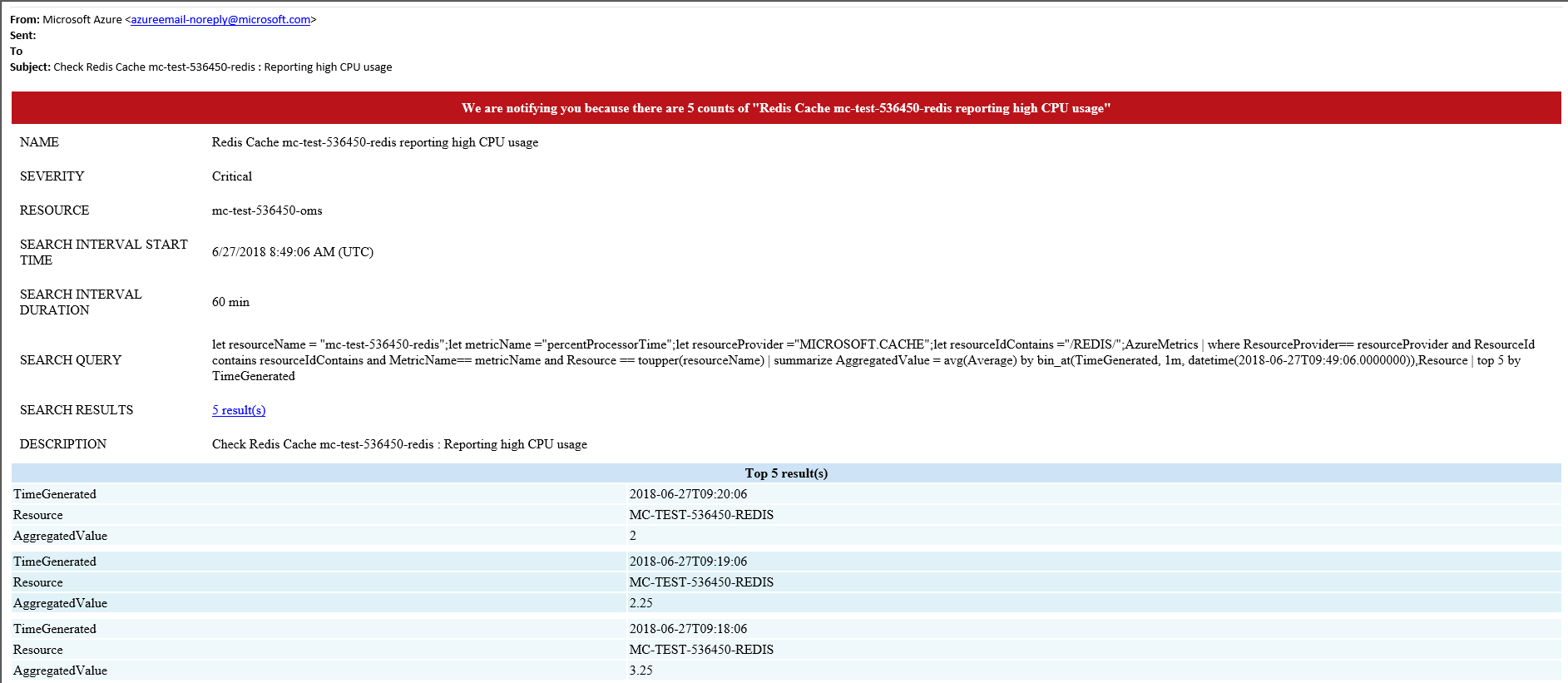 Azure Monitoring and Alerts Basic ダッシュボードのアラートのリファレンス | Sitecore Documentation