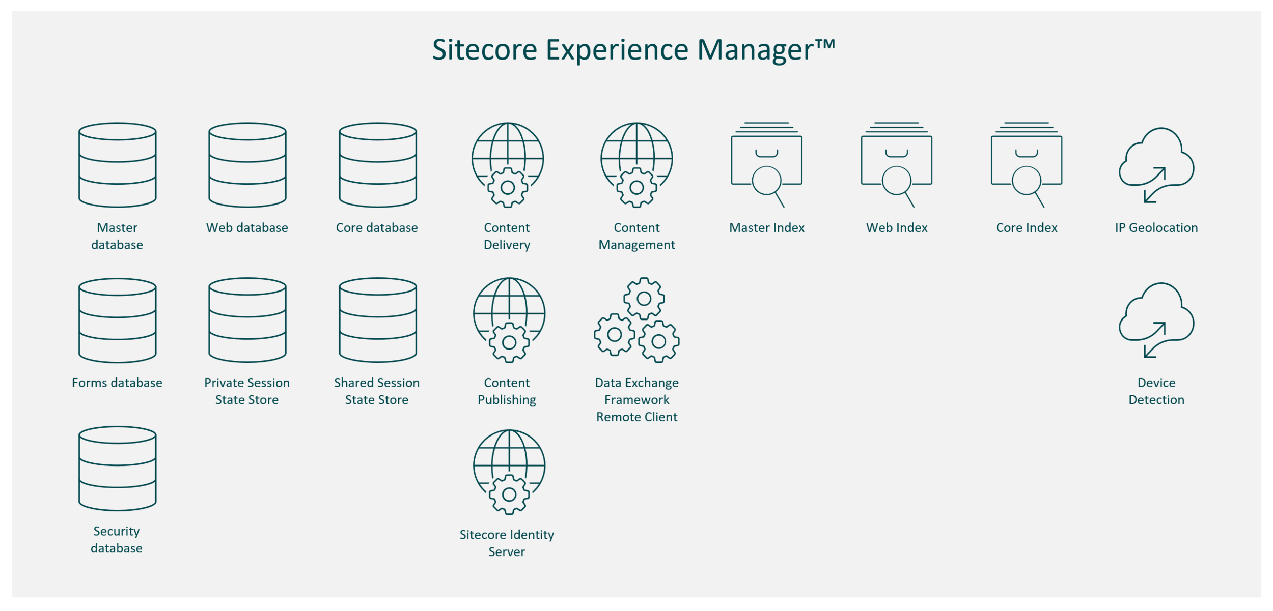 Architecture Overview Sitecore Documentation 3081