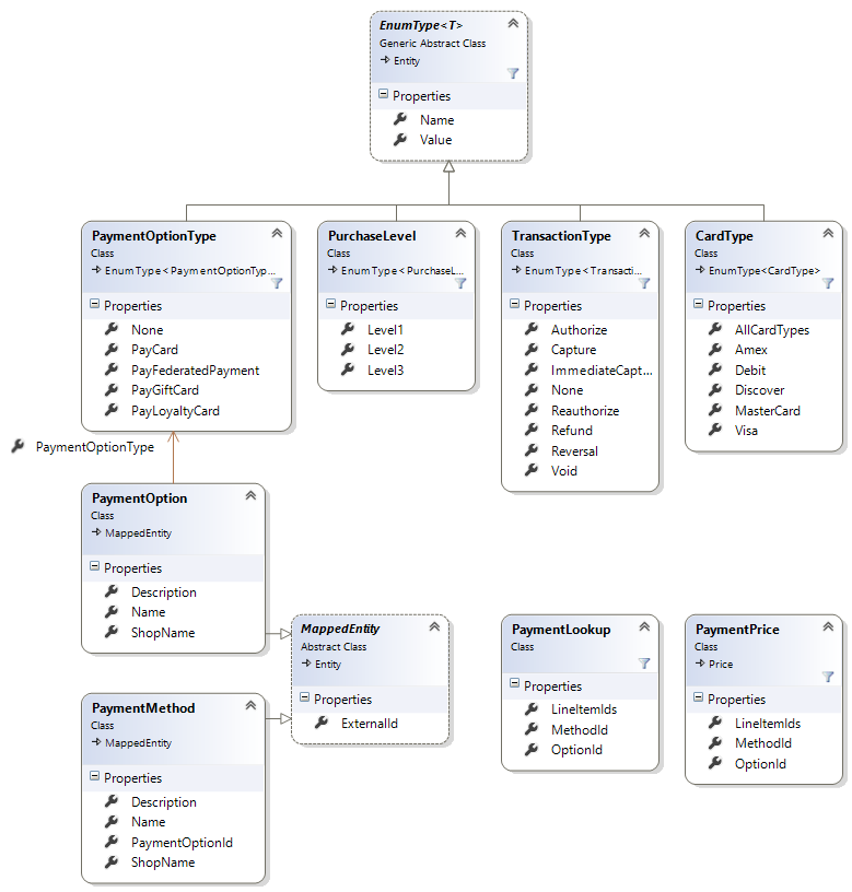 Payments domain model | Sitecore Documentation