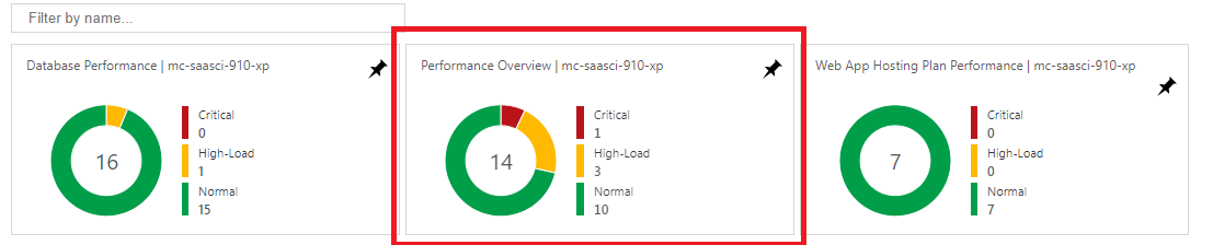 Deploy A New Sitecore Instance On Azure With Azure Monitoring And
