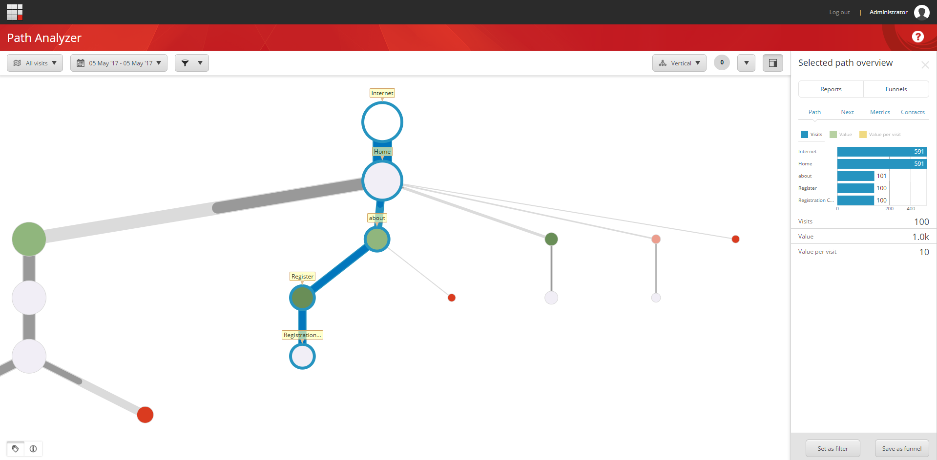 View a path funnel | Sitecore Documentation