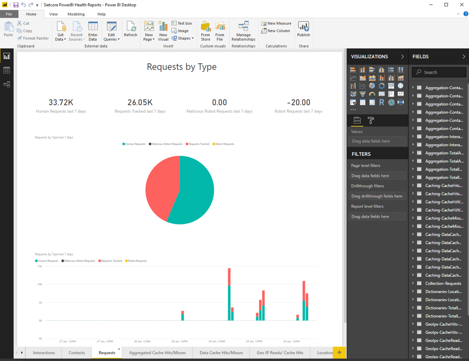 Configure Sitecore Power BI health reports | Sitecore Documentation
