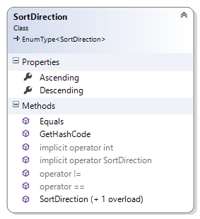 The catalog domain model | Sitecore Documentation