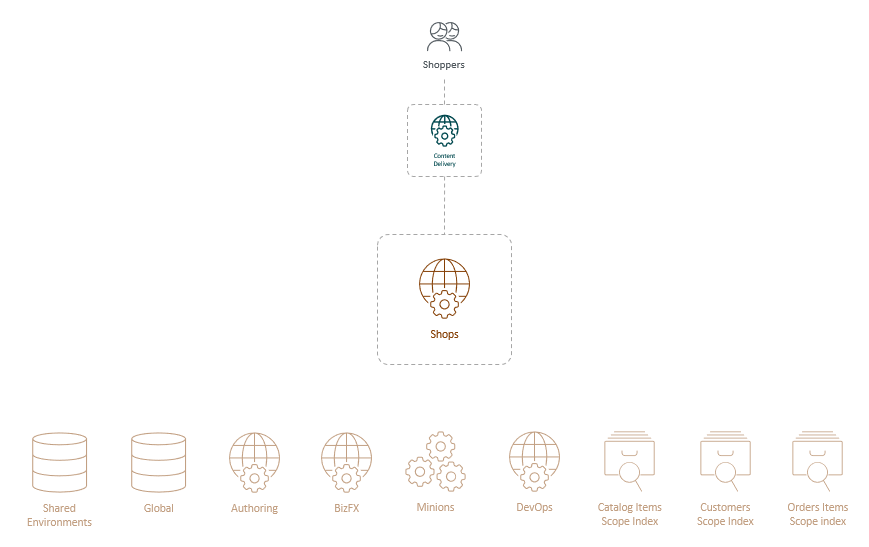 Architecture overview | Sitecore Documentation Architecture overview | Sitecore Documentation