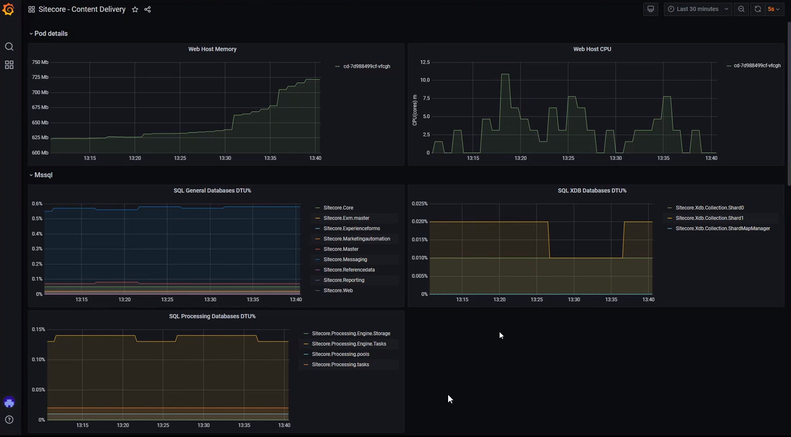 Import and export your Grafana dashboards | Sitecore Documentation Import and export your Grafana dashboards | Sitecore Documentation