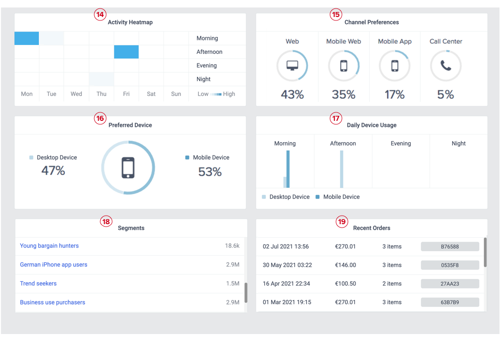 View a guest profile in Sitecore CDP | Sitecore Documentation View a guest profile in Sitecore CDP | Sitecore Documentation
